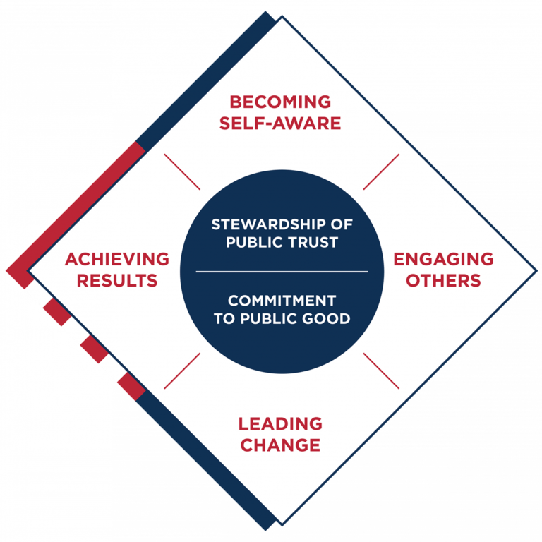 Leadership Development • Partnership for Public Service