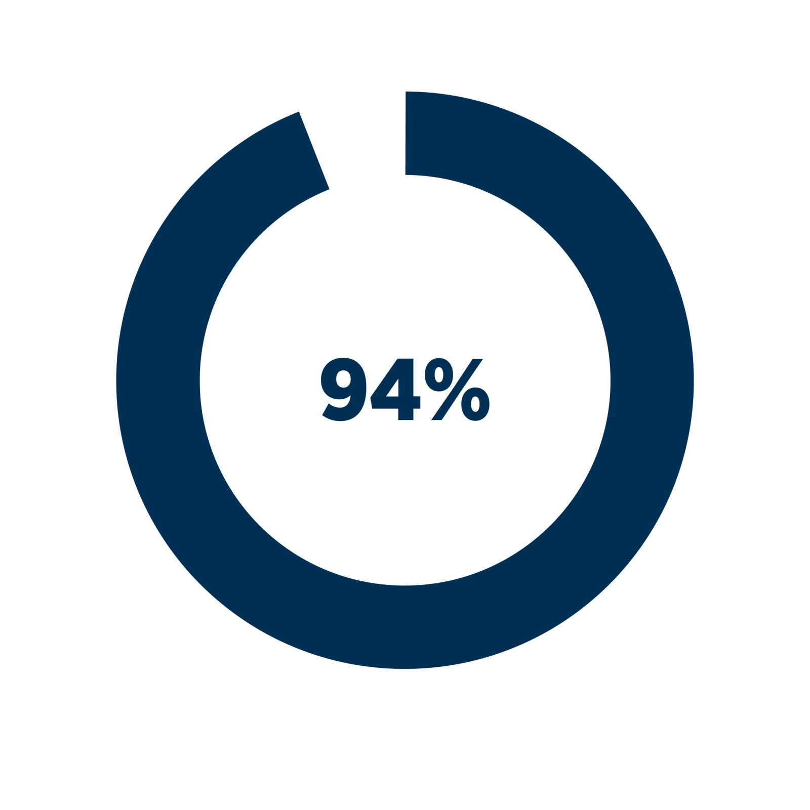 Customs and Border Protection • Partnership for Public Service