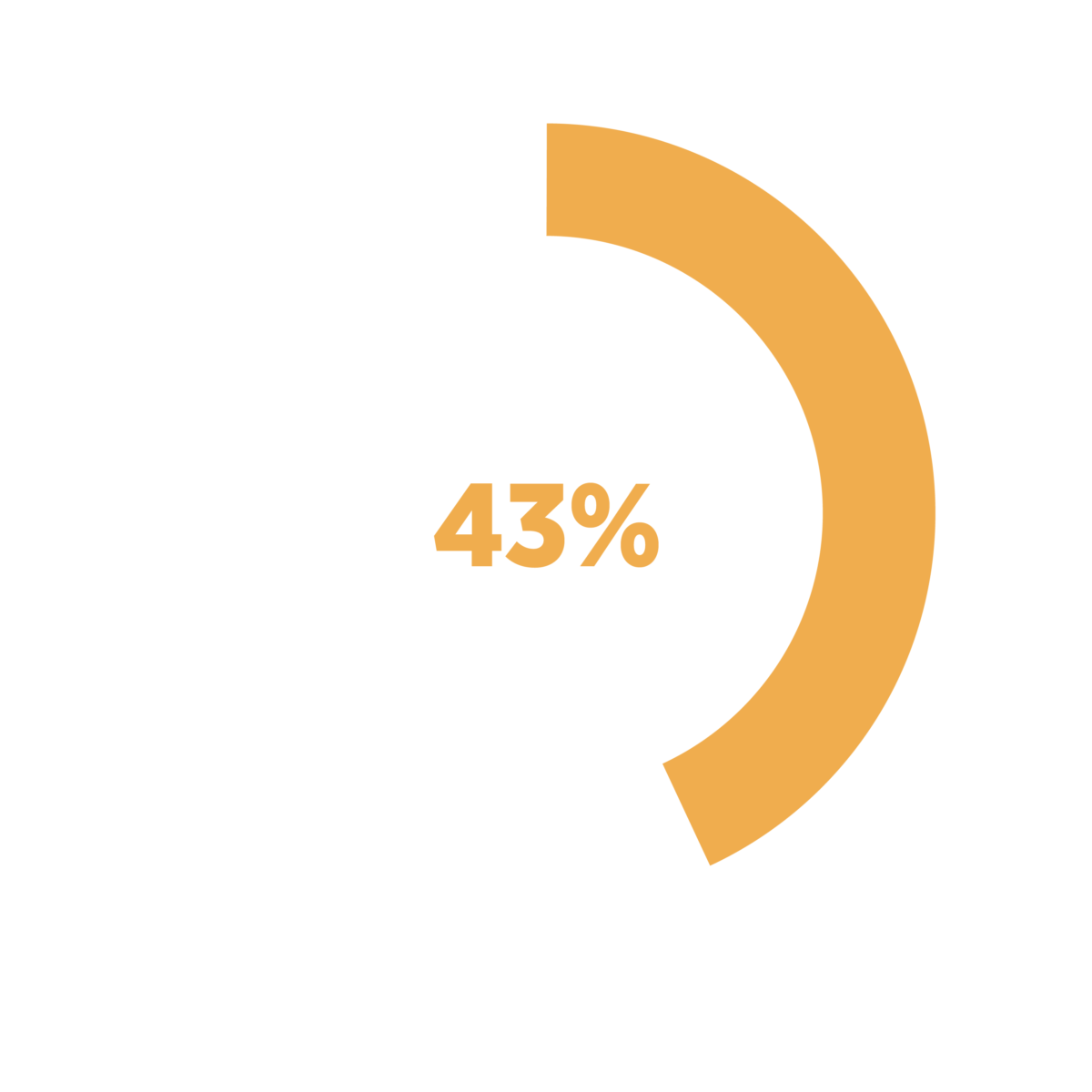 Customs and Border Protection • Partnership for Public Service