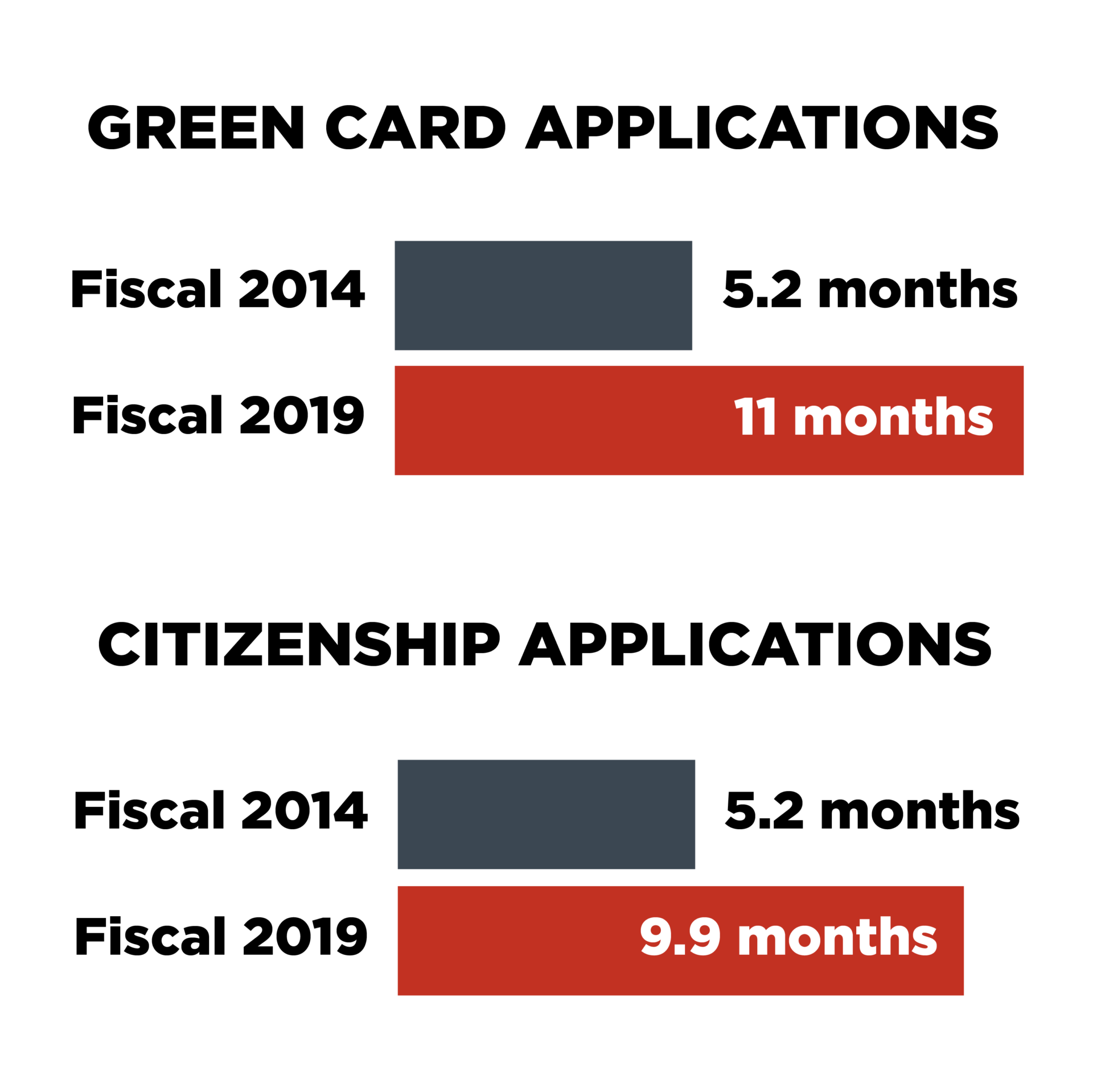 Citizenship and Immigration Applicant Services • Partnership for Public ...