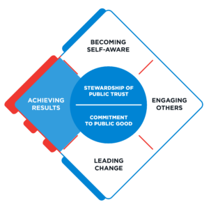 Public Service Leadership Model • Partnership for Public Service
