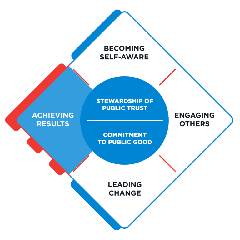 Achieving Results • Partnership for Public Service
