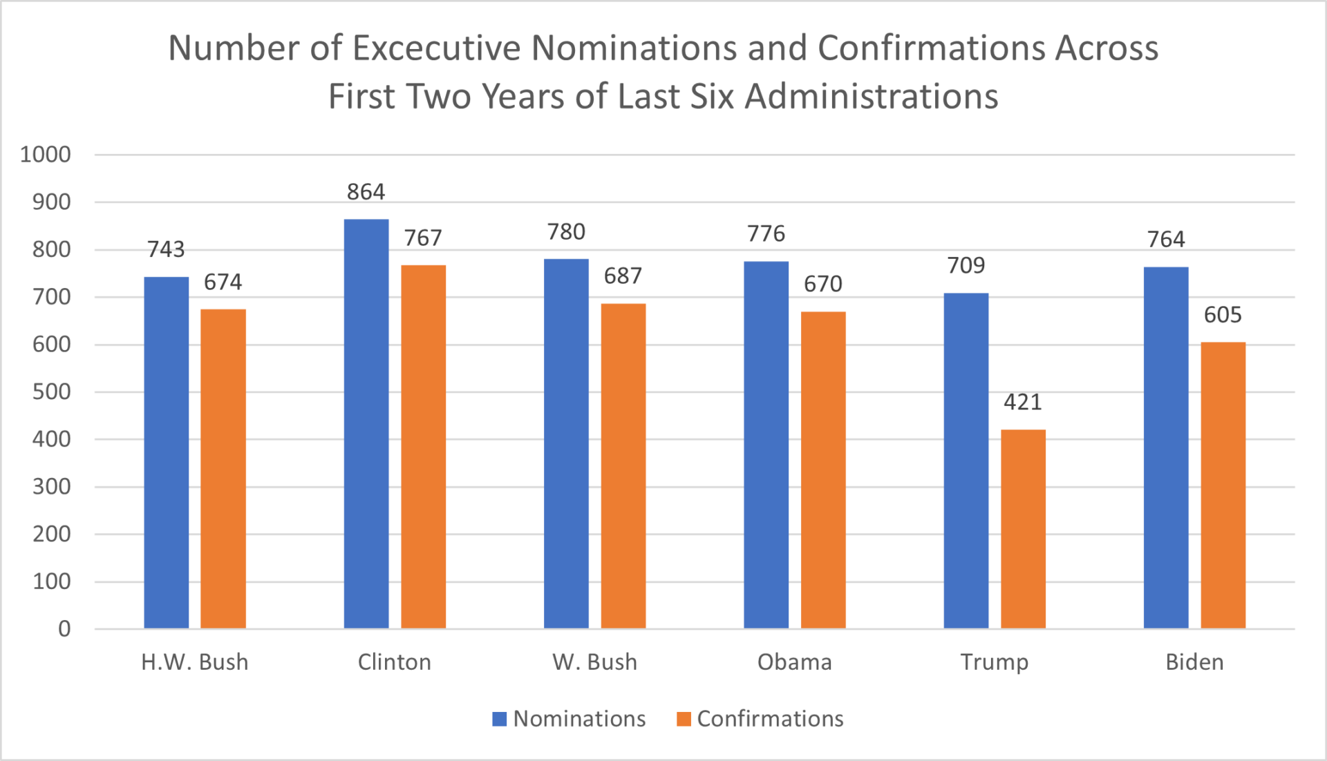 The broken Senate confirmation process is eating up precious floor time ...