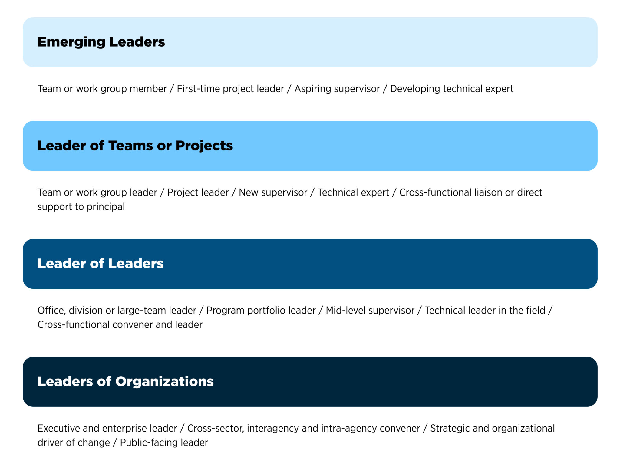 Public Service Leadership Model • Partnership for Public Service